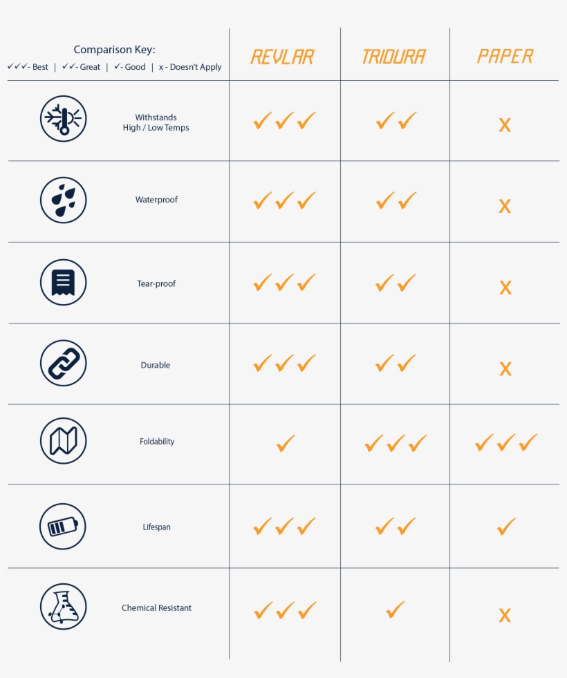 Paper Comparison Chart - Number - 2199x2524 PNG Download - PNGkit
