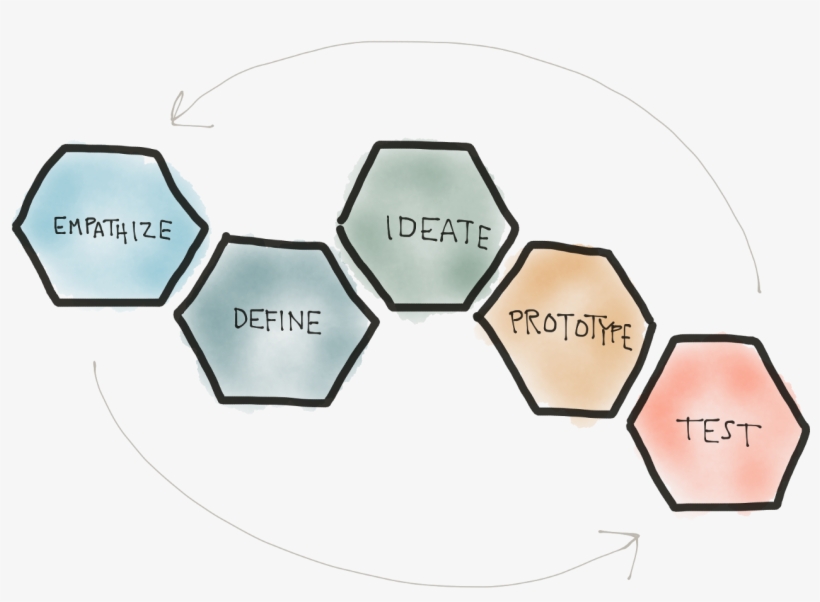 This Diagram Is Helpful For Describing The Design Process - Human ...
