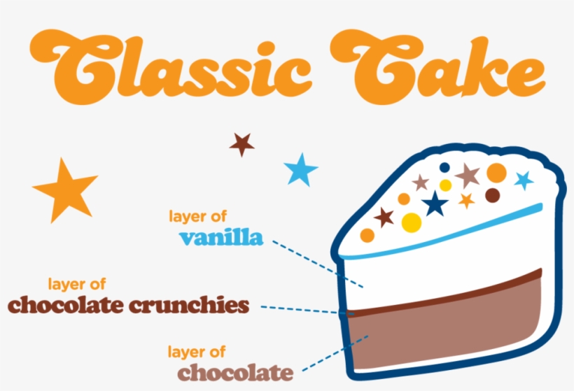 Skipper Dipper Lbi Cakes Diagram - Skipper Dipper - 1000x667 PNG ...