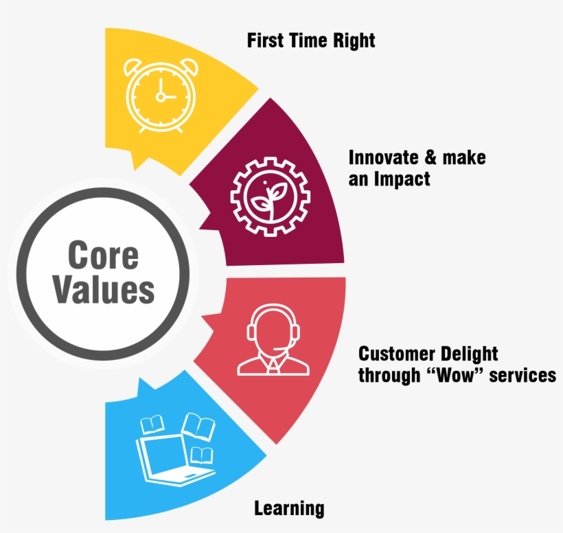 Download Transparent Core Value - Diagram - PNGkit