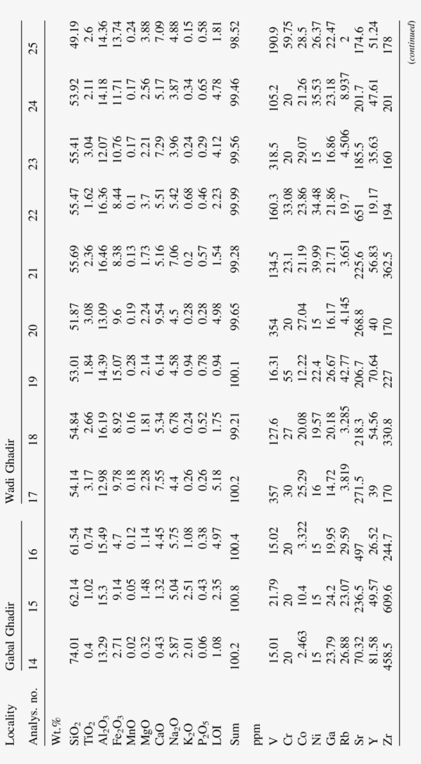Continued) - ตาราง F Test - 850x1502 PNG Download - PNGkit
