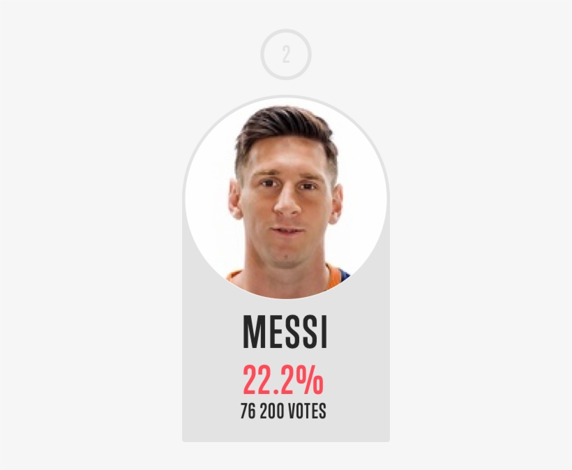 Postal Fc Barcelona Messi 2015/2016 - 332x660 PNG Download - PNGkit