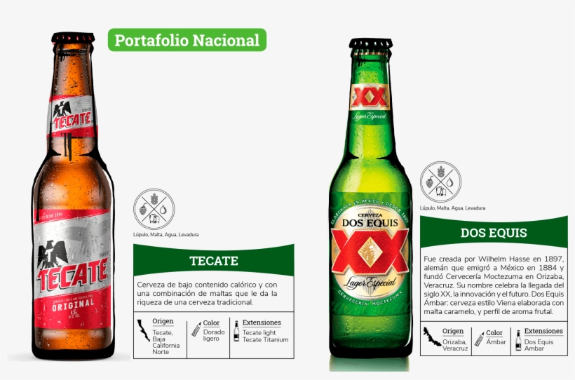 Dos Xx Dos Equis Lager 4pk 16oz Cans - 2000x1226 PNG Download - PNGkit