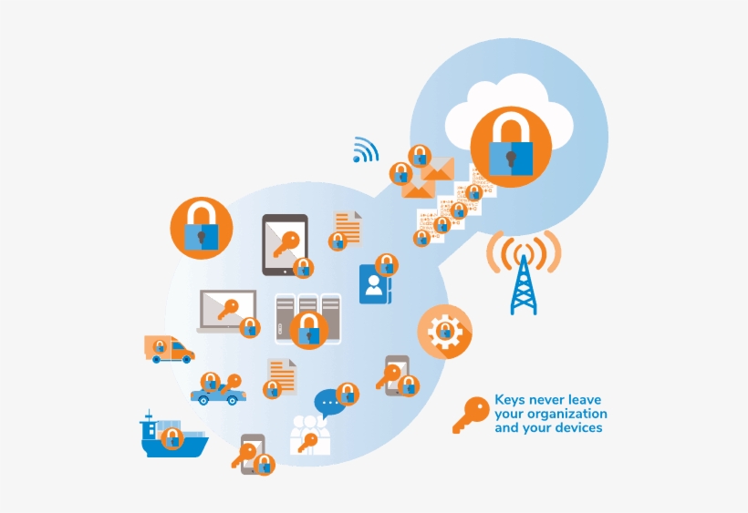 End To End Encryption Is Designed For Different Forms - Clip Art ...