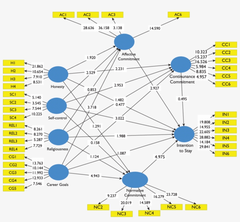 Results Of Hypothesis Testing Source - Diagram - 850x745 PNG Download ...