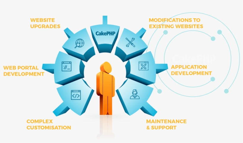 Img - Cakephp Development 3d - 964x559 PNG Download - PNGkit