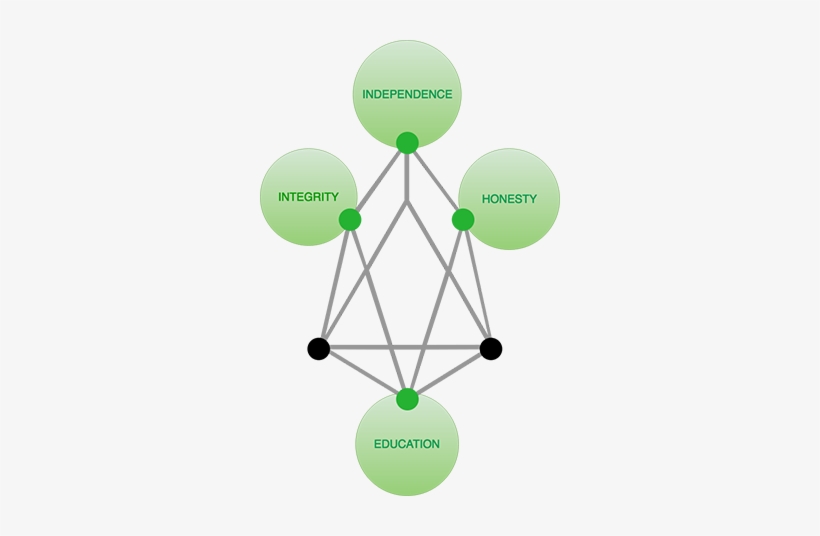 Eos Dublin Financial Principles - Eos Icon - 300x456 PNG Download - PNGkit