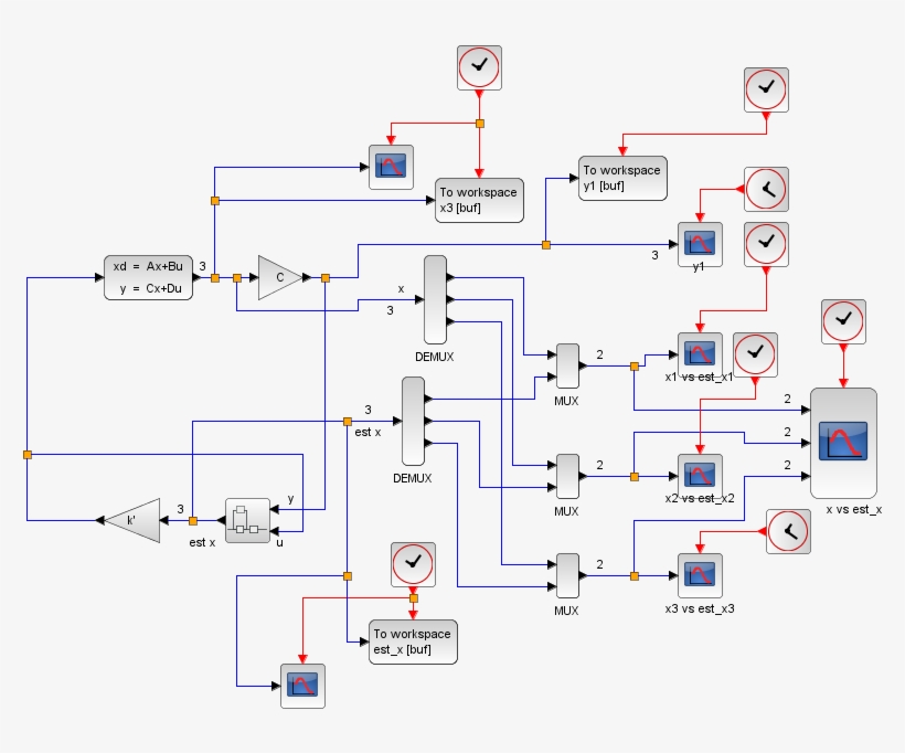 State Observer System - Diagram - 786x601 PNG Download - PNGkit