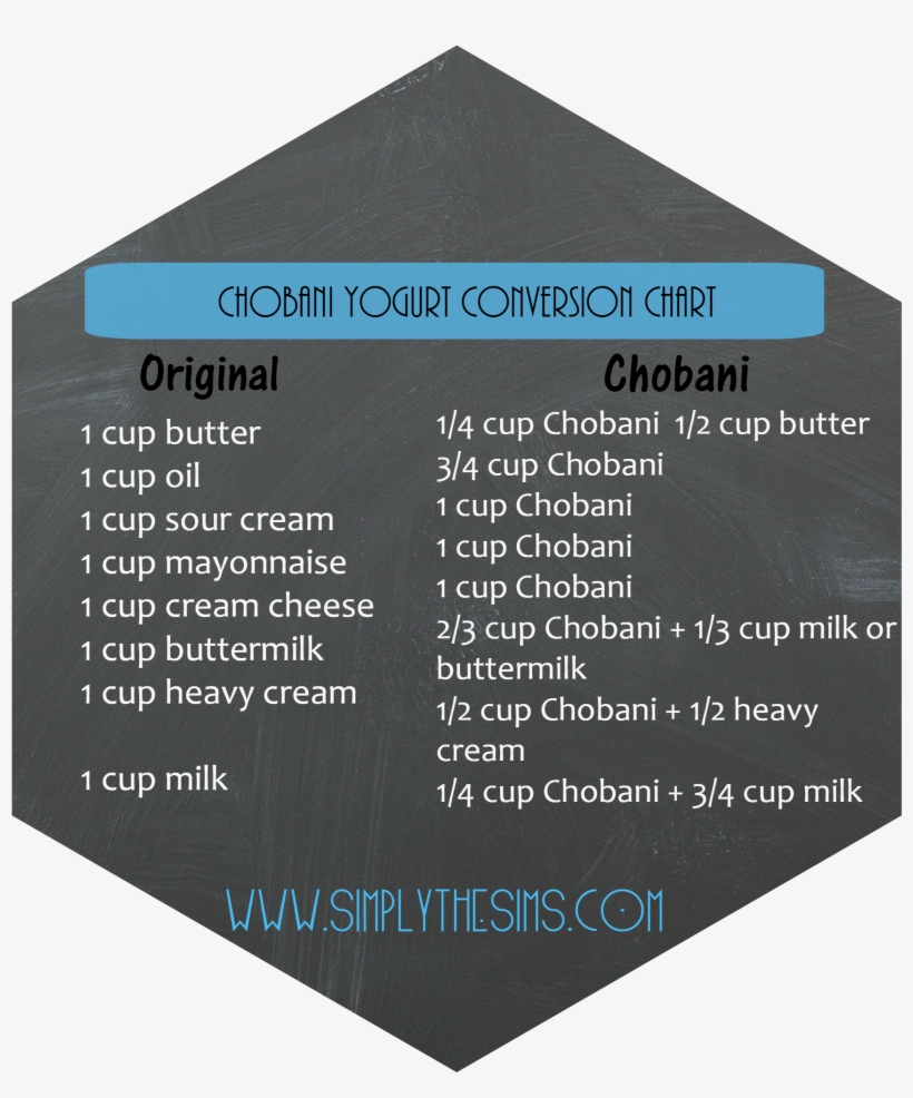 Chobani Conversion Chart - Commemorative Plaque - 2000x2000 PNG ...