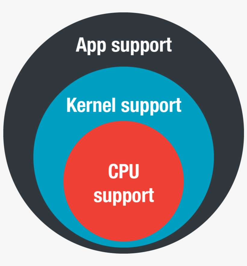 Components Needed To Determine The Availability Of - Computer Monitor ...