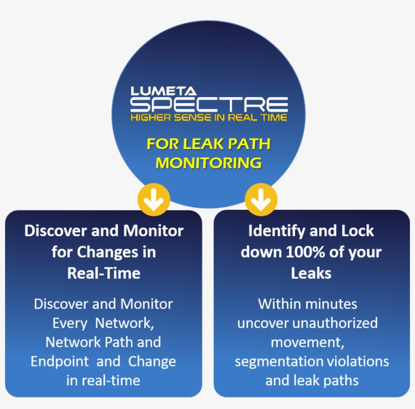 Lumeta Spectre Identifies All Leak Paths That You Have - Lumeta ...