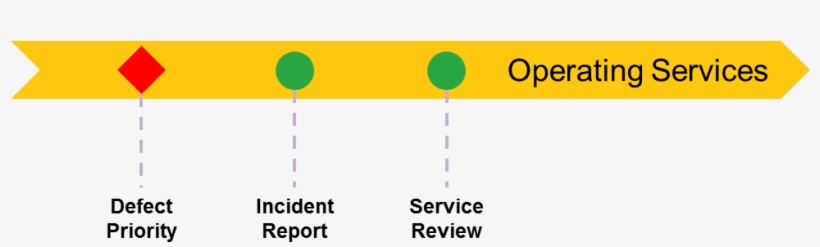 Flow Operating Services - Circle - 975x262 PNG Download - PNGkit