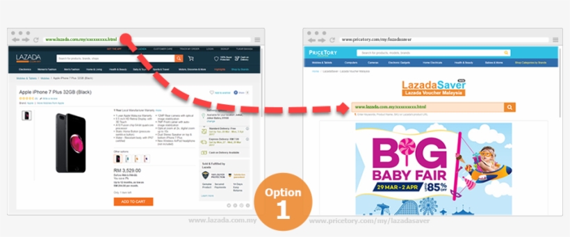 3 Simple Ways To Search For Lazada Vouchers - Lazada Category Bar ...