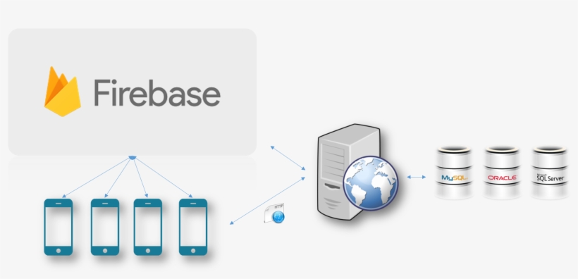 Ionic2 Angular2 Firebase - Web Browser - 1897x853 PNG Download - PNGkit