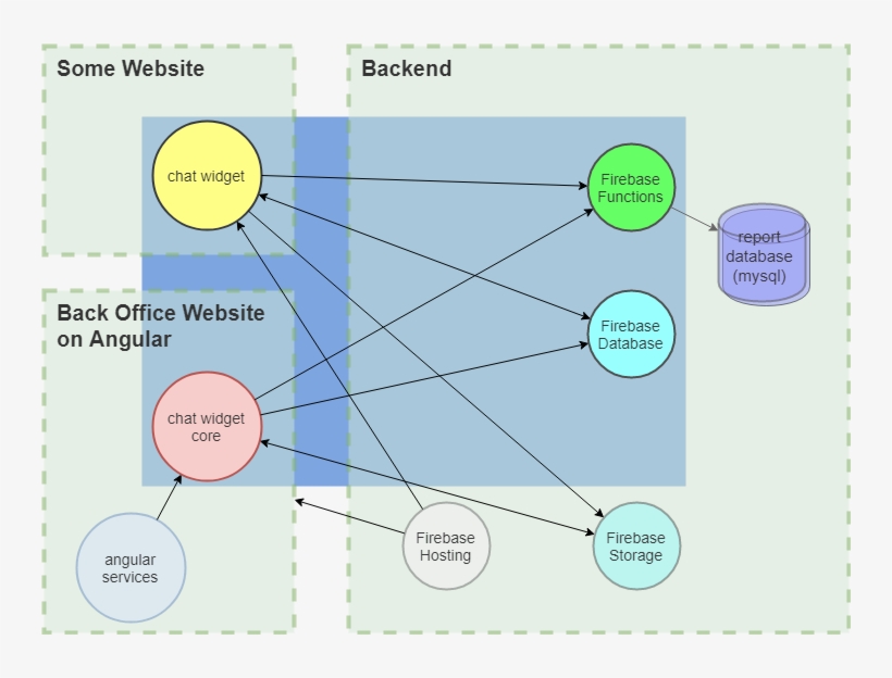 Firebase Database For Defining Rules Storing Text 744x544 Png