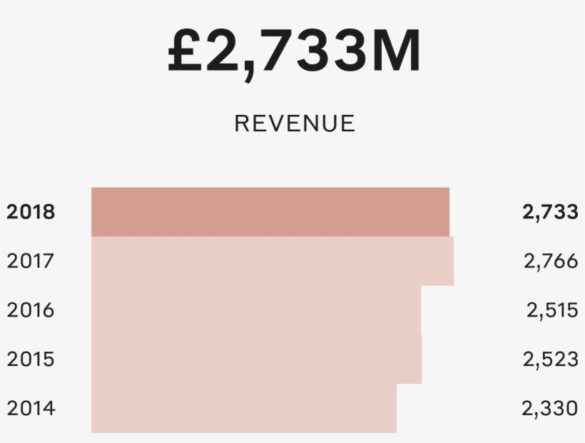 Financial Highlights & Kpis - Income Chanel Annual Report 2017 ...