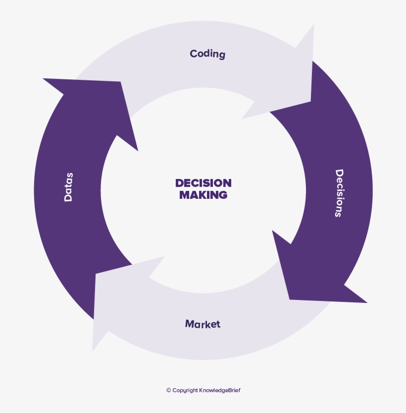 Bounded Rationality Model Of Decision-making - Balanced Scorecard ...