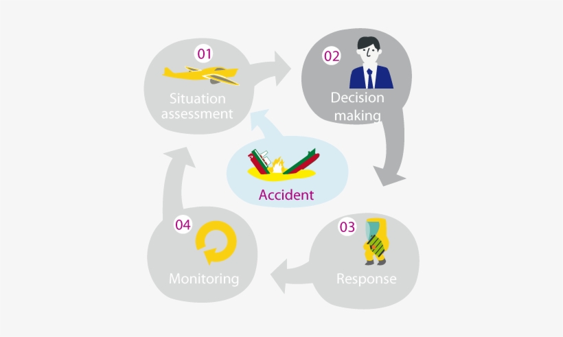 Decision-making - Decision Making In Emergency Situation - 427x427 PNG ...