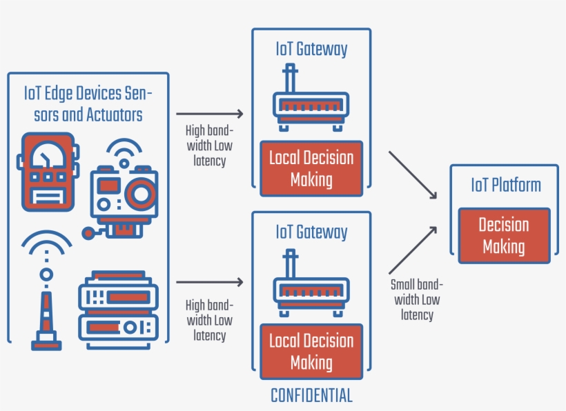 Data Collection And Local Decision Making - Decision-making - 2770x1921 ...
