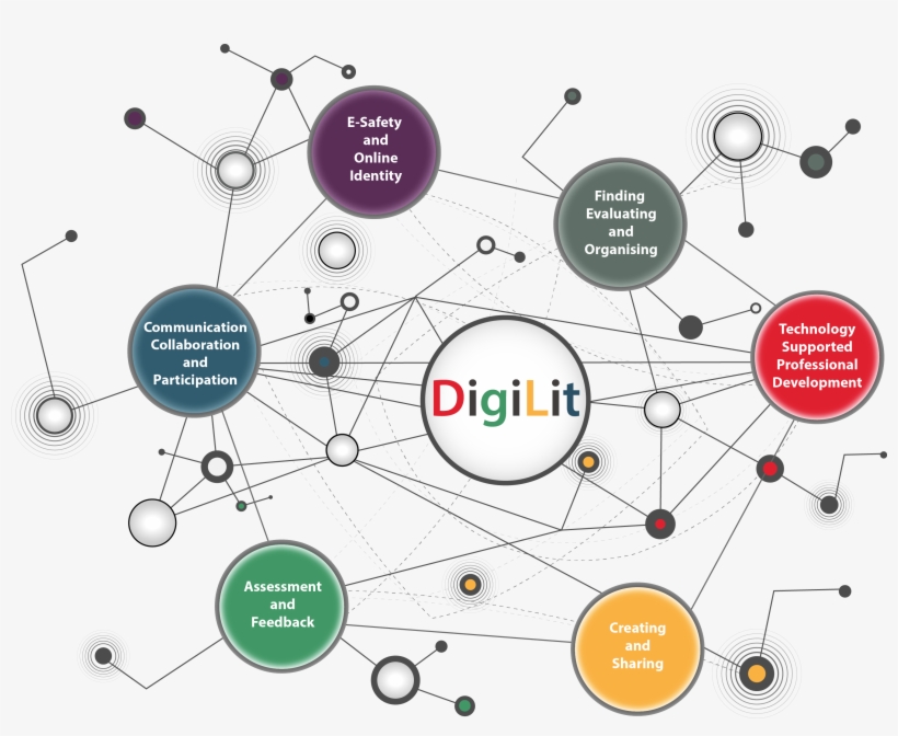 What Is Digilit Leicester - Six Strands Of Digital Literacy - 2946x2271 ...
