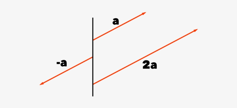 Note Vectors Have Arrows On Them Showing You The Direction - Diagram ...