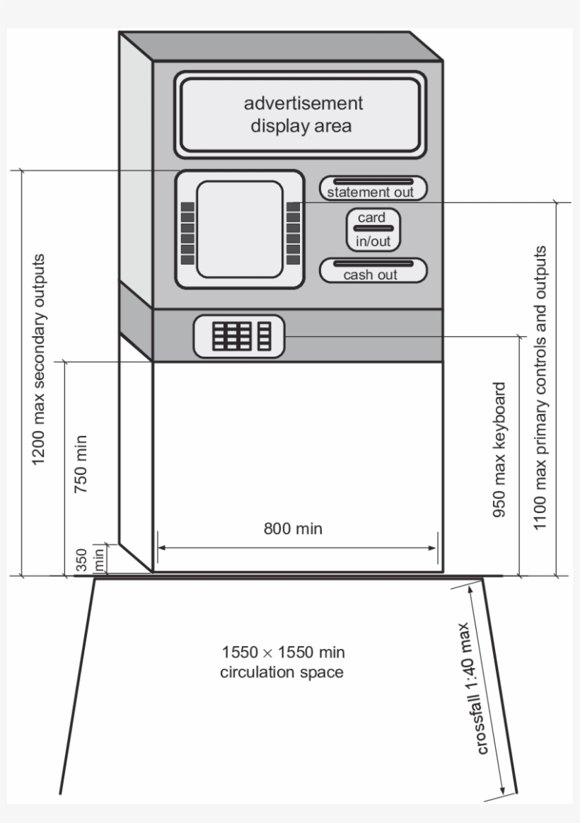 Automatic Teller Machine Dimensions Recommended In - Atm Dimensions ...