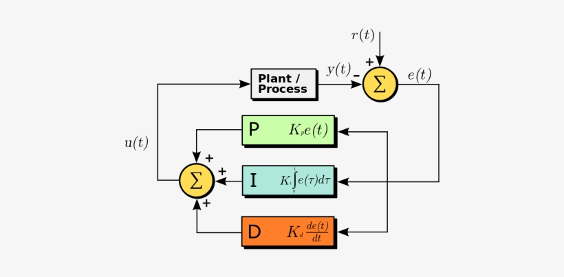 Diagram - Control Pid - 500x333 PNG Download - PNGkit