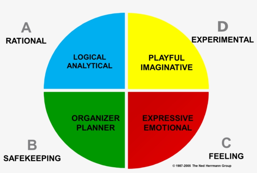 Download Transparent Recognizing Our Thinking Preferences And How We ...