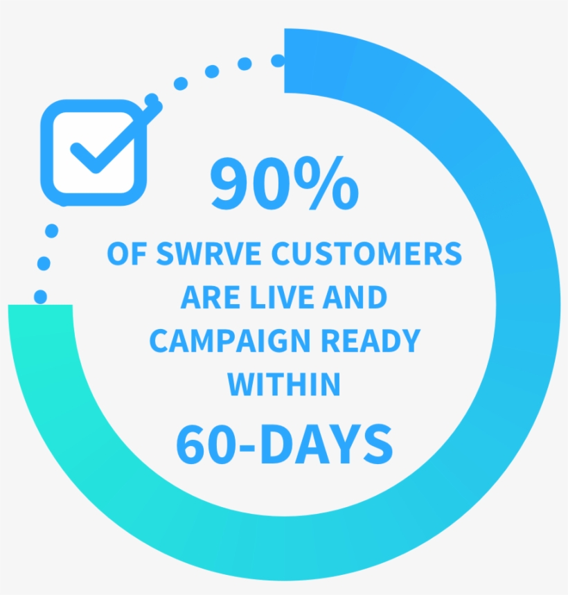 Swrve Deployment Services And Partners - Software Deployment ...