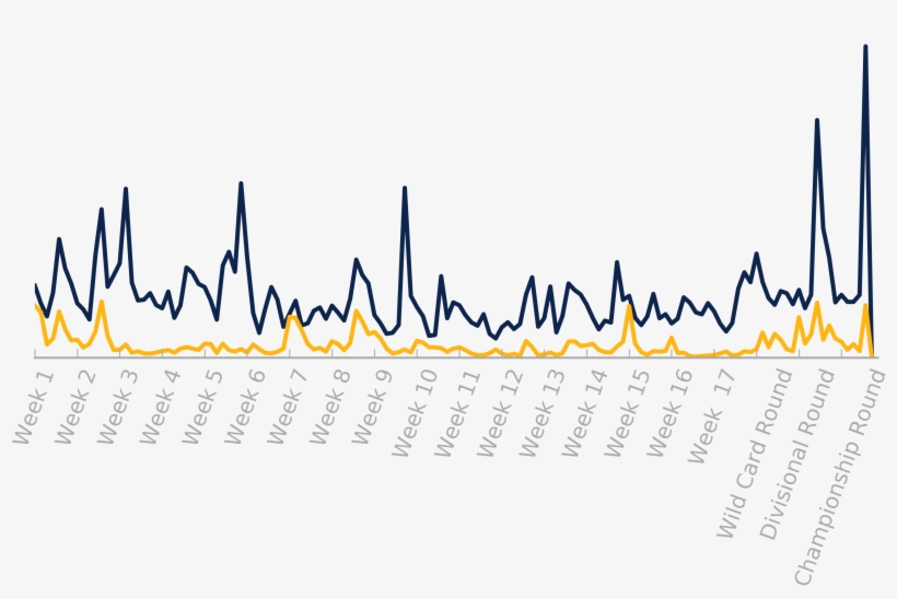 Super Bowl Data - Calligraphy - 3000x2000 PNG Download - PNGkit