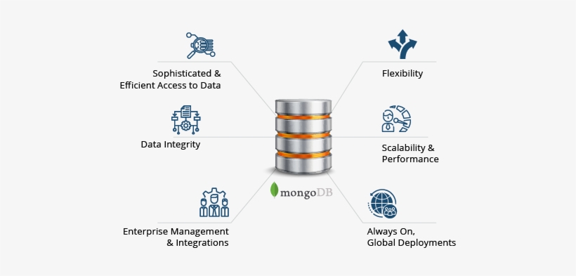 New Features & Enhancement Of Mongodb - Diagram - 500x321 PNG Download ...
