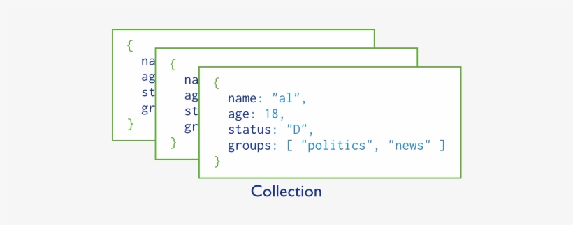 A Collection Of Mongodb Documents - Mongodb Collection - 520x260 PNG ...