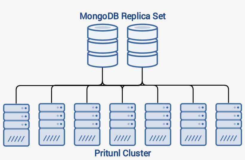 High Availability - Diagram - 2254x1340 PNG Download - PNGkit
