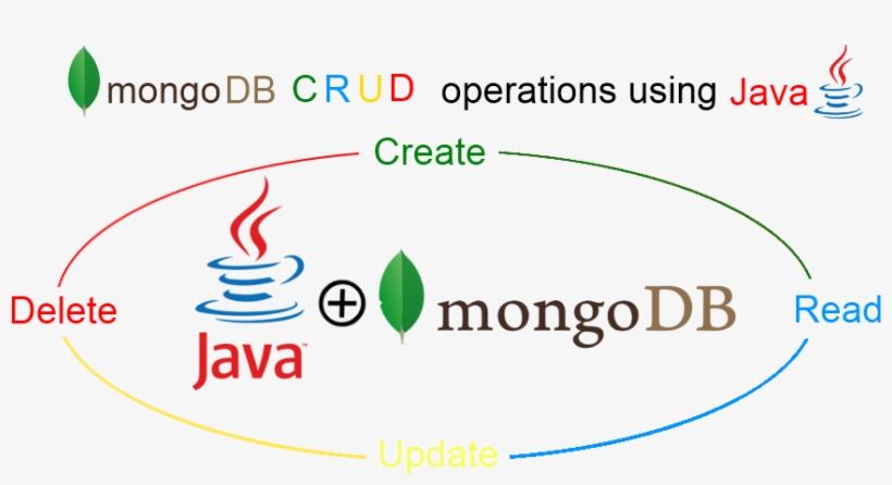 This Tutorial Will Help You To Perform Crud Operation - Java Enterprise ...