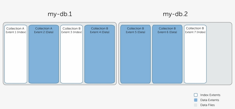 Download Transparent Img-extents - Mongodb File Structure - PNGkit