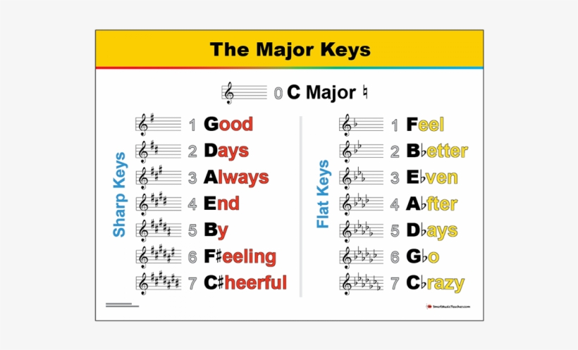 A Mnemonic For Memorizing The Major Keys - Teacher - 560x560 PNG ...