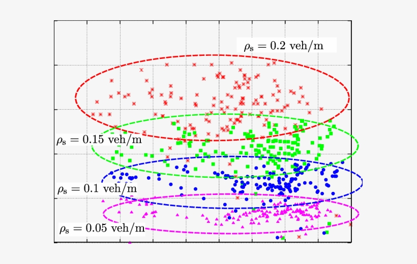Average Instantaneous Vehicle Spatial Density - Circle - 607x440 PNG ...