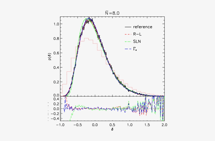 The Black Histogram With Error Bars Shows The True - Hgcdte - 468x468 ...