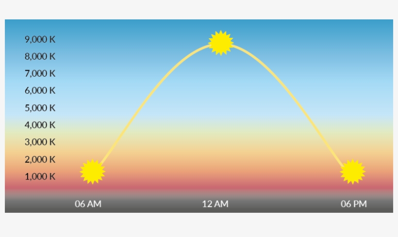 Common Colour Temperatures - Human - 819x409 PNG Download - PNGkit