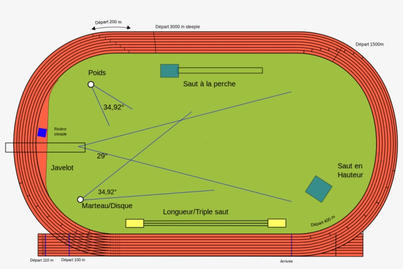 Download Transparent Track And Field Stadium Layout - Track And Field ...
