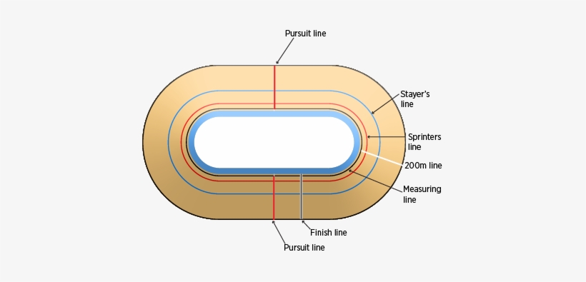 Cycling Track Markings - Cycling Ground With Measurement - 422x315 PNG ...