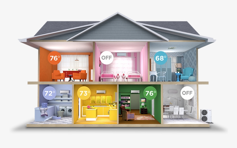 Home - Ductless Mini Split - 760x433 PNG Download - PNGkit
