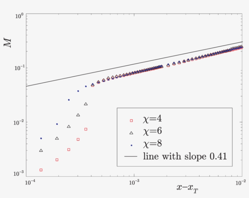 Download Transparent Transverse Ising Model On An Infinite Tree ...