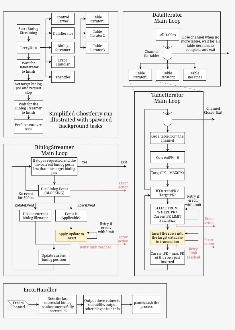 Download Transparent Diagram - PNGkit