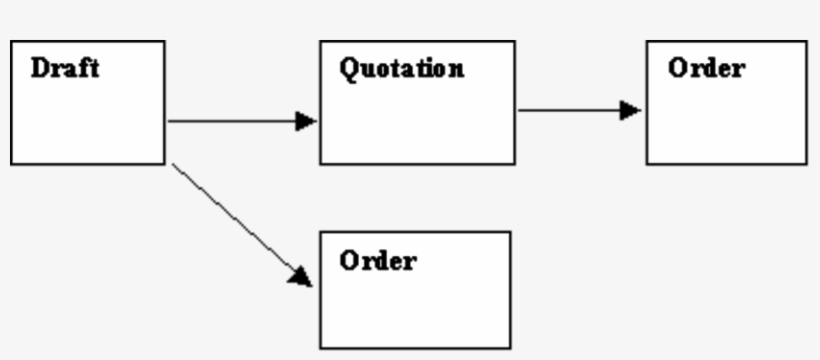 The Available Conversions For The Objects Draft And - Diagram - 832x325 ...