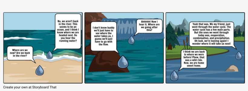 Water Cycle - Cartoon - 1164x385 PNG Download - PNGkit