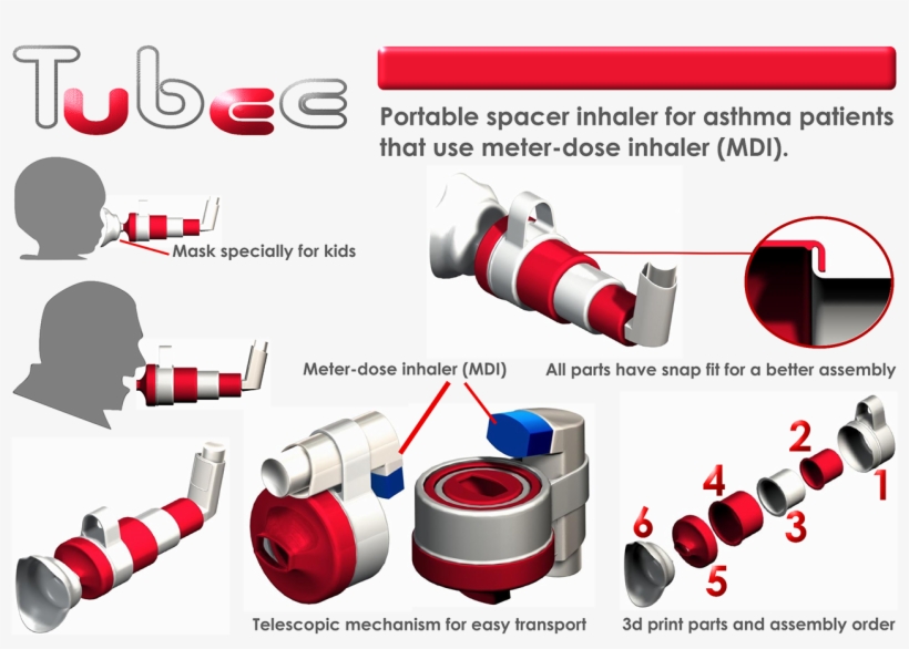 More Affordable For Children "tubee"could Be Transport - Parts Of A ...