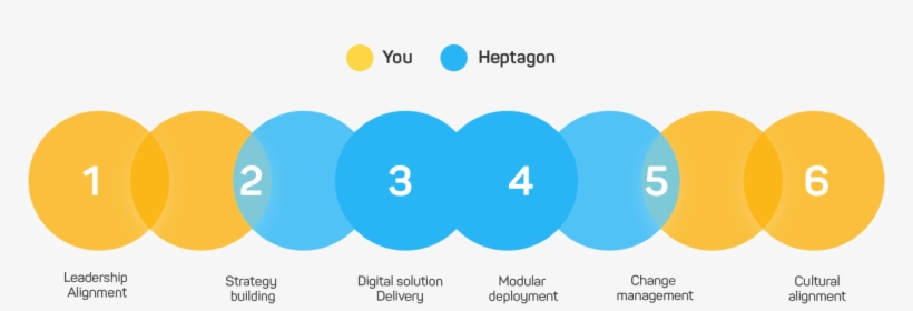 Lets Work Together - Diagram - 1185x348 PNG Download - PNGkit