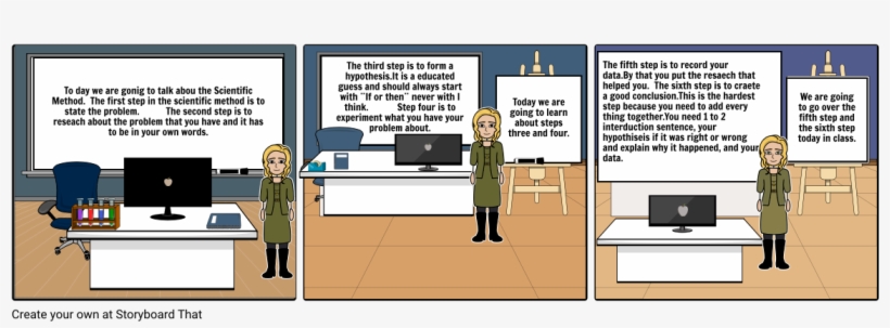 The Steps To The Scientific Method - Cartoon - 1164x385 PNG Download ...