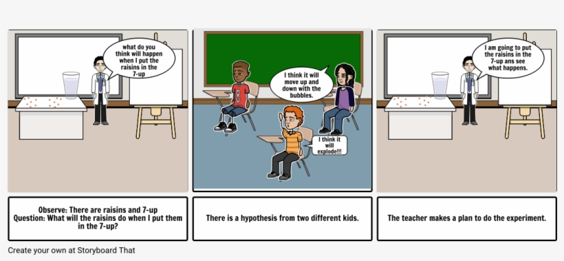 The Scientific Method - Storyboard - 1106x465 PNG Download - PNGkit